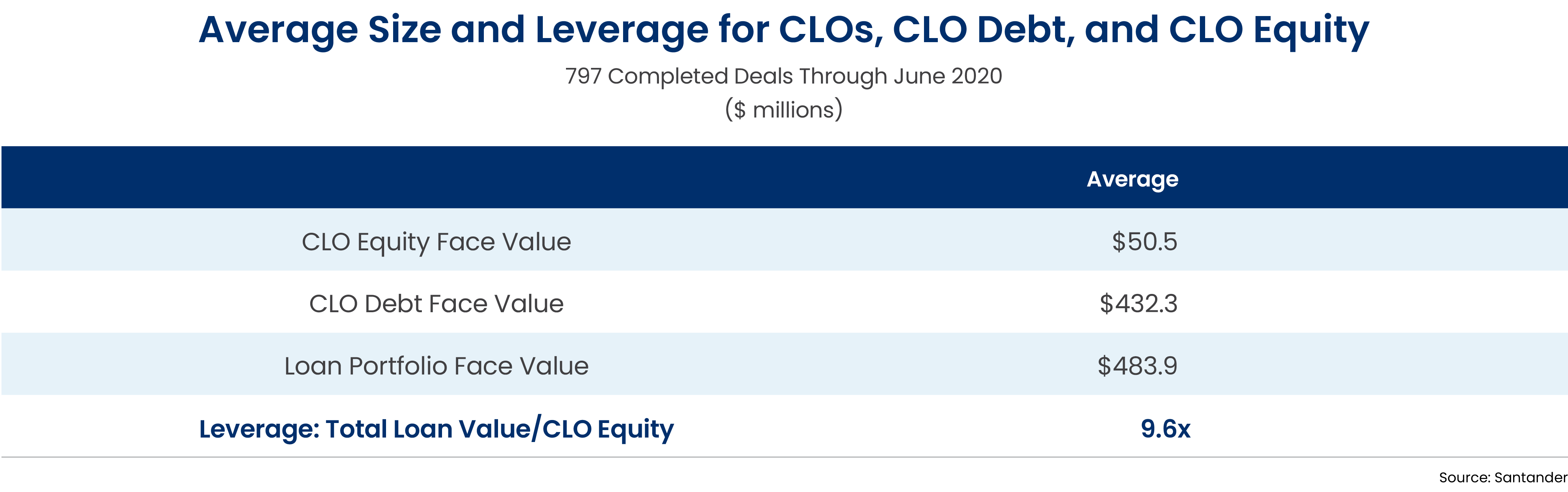 Part 1: Why CLO Equity Investors May Have an Edge in a Changing Interest Rate Environment